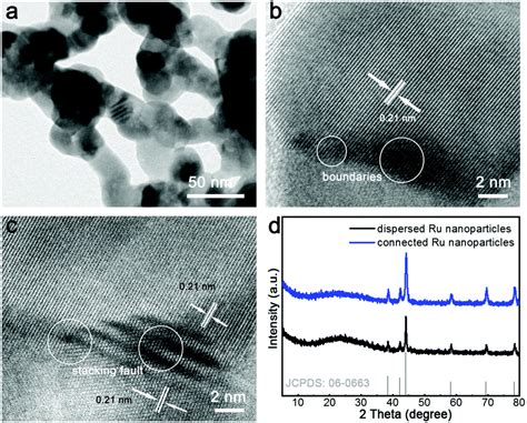 Connection Of Ru Nanoparticles With Rich Defects Enables The Enhanced