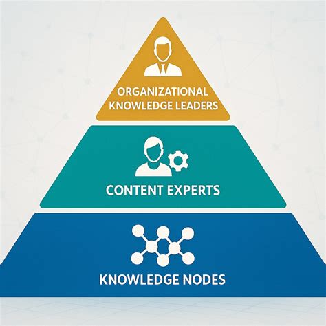 The Three Layer Model For Expert Development