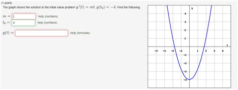 Solved Point The Graph Shows The Solution To The Initial Chegg