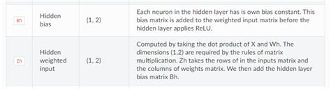 In Neural Networks Can The Shape Of The Hidden Weighted Input And Bias Be Different Stack