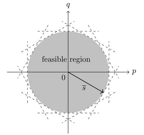 Piecewise Linearization Of The Maximum Power Transfer Since The Kl