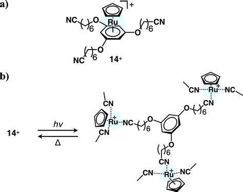 Photoresponsive Ion‐pairing Assemblies Haketa 2023 Responsive Materials Wiley Online Library