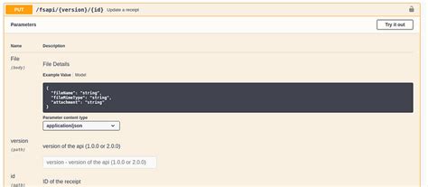 Making A Swagger Document Using Swagger Ui By Rashmi Shehana Medium