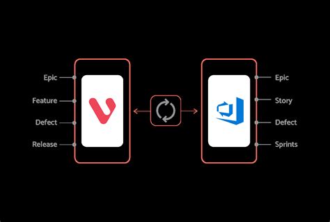 What Is Azure DevOps Integration With Visure Requirements ALM Visure Solutions