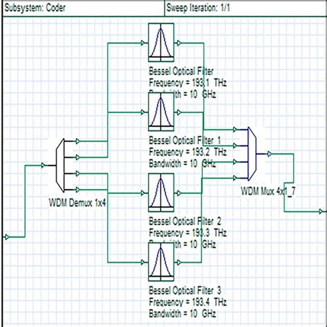 An Encoder Structure Which Contains The Same Elements As The Decoder