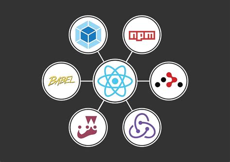 introduction to react ecosystem react is a library for creating user