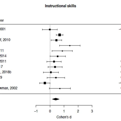 Capability Opportunity Motivation Behavior Com B Model Note Adapted Download Scientific