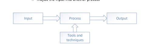 Section 5 Part 1 Itto Flashcards Quizlet