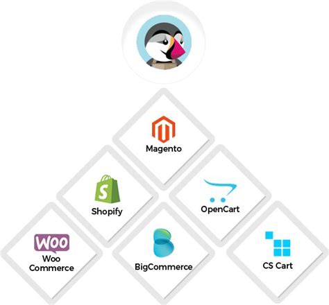 Planning To Migrate Your Existing Store To Prestashop Dont Worry We