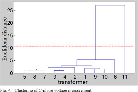Figure 4 From Fault Identification Method Of Voltage Transformer Based On Time Series