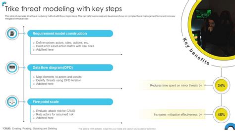 Trike Threat Modeling With Key Steps Threat Modeling Designing For Security Cybersecurity Ss Ppt