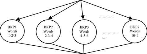 The Third Combined Classifier Structure Download Scientific Diagram