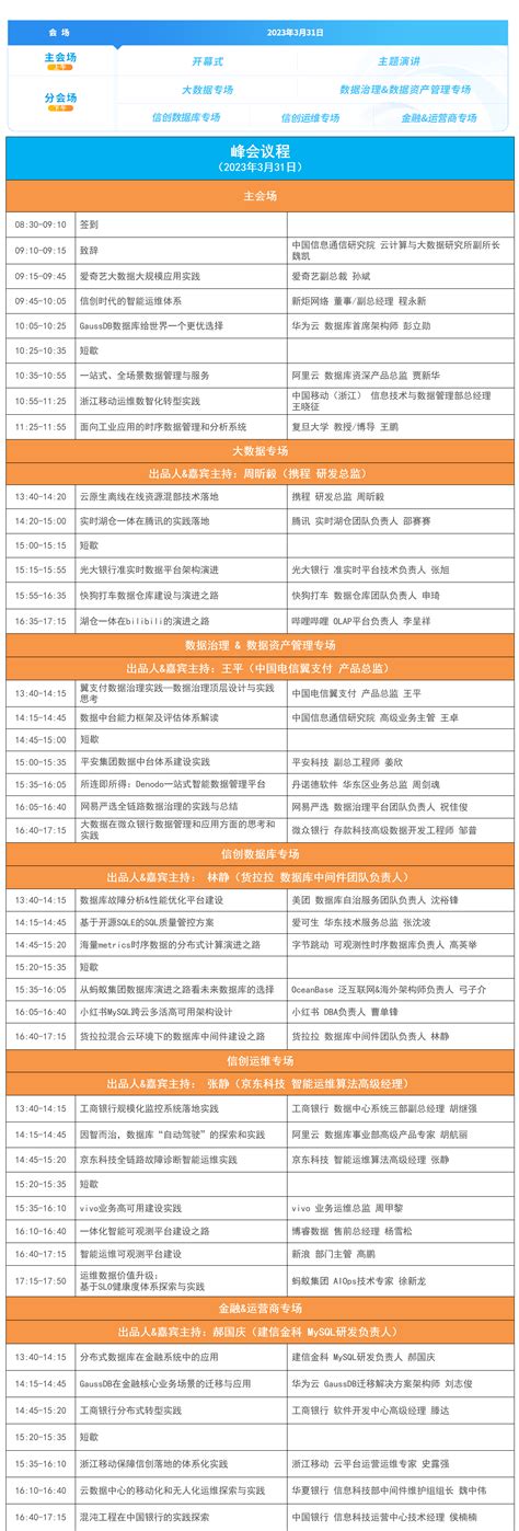 Dams 数据智能管理峰会