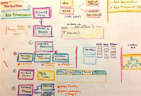 The Problem With Data Science Too Many Answers For Maybe Not The By