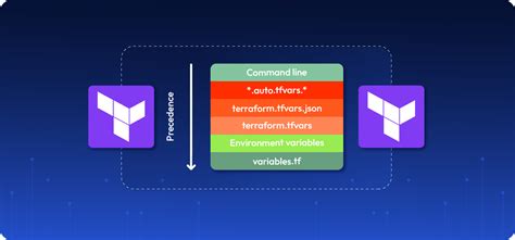 How To Use Terraform Variables Best Practices Controlmonkey