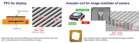 Double Sided Fine Pitch Fpc｜product Information｜sumitomo Electric