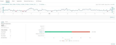 Cisco DNA Assurance User Guide Release And Monitor And Troubleshoot Network