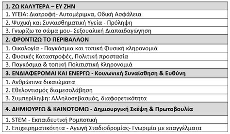 ΥΠΟΥΡΓΕΙΟ ΠΑΙΔΕΙΑΣ ΘΡΗΣΚΕΥΜΑΤΩΝ And ΑΘΛΗΤΙΣΜΟΥ 03 08 21 Νέες θεματικές σε Νηπιαγωγεία Δημοτικά