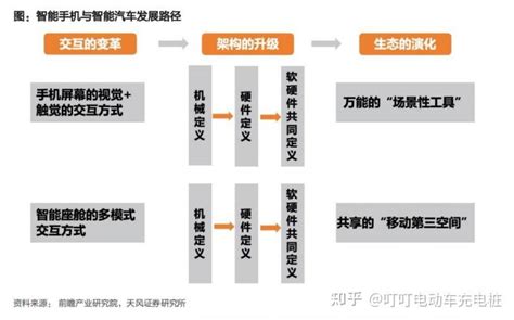 详解华为汽车产业链布局 知乎
