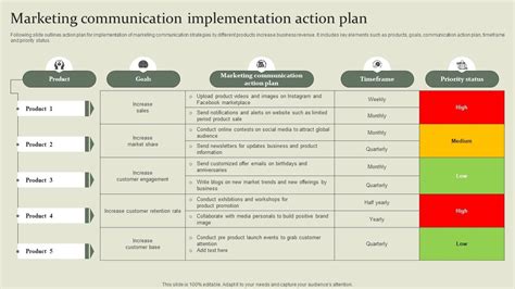 Marketing Mix Communication Guide Marketing Communication Implementation Action Plan Ppt Slide