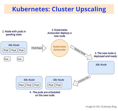 Kubernetes Pavan Belagatti