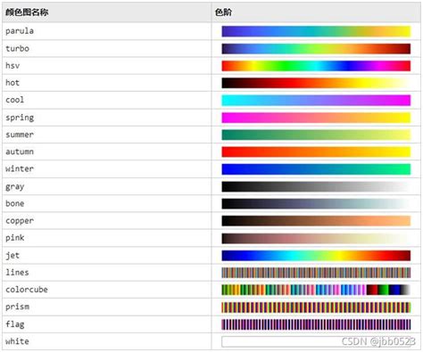 Matlab内置的柱状图函数bar使用方法matlab Bar Csdn博客