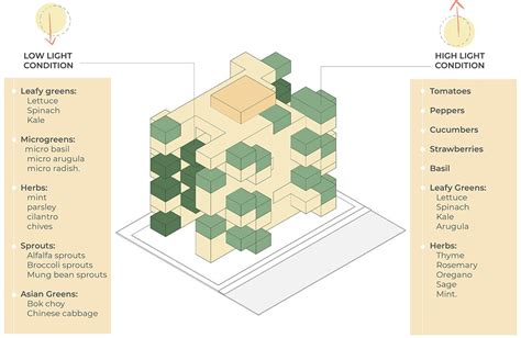 Imagine Living Vertical Farming Integrated Living For The Future At Dhaka Bangladesh