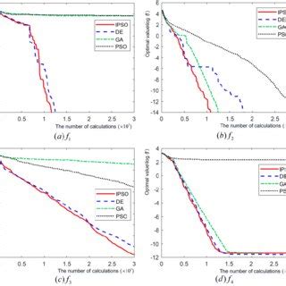 Comparison Of Algorithm Effects Download Scientific Diagram