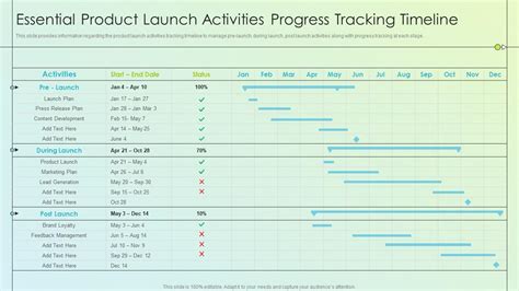 Top 10 Essential Product Launch Activities Progress Tracking Timeline