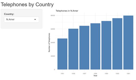 R Worldphones Shiny App Not Showing Ggplot Barplot Stack Overflow