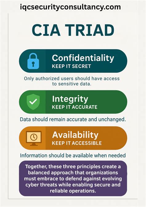 Cybersecurity Ciatriad Informationsecurity Dataprotection… Anisur Rahman Cpp Cissp Psp