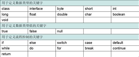 Java基础第2天关键字、标识符、注释、常量、进制转换、变量、数据类型（基本数据类型，引用数据类型）、数据类型转换 水wu痕消 博客园