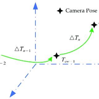 Uniform Motion Model Download Scientific Diagram