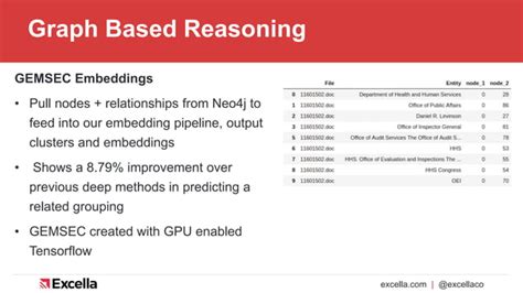 Utilizing Neo4j With Ai Applications Ppt