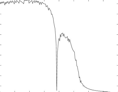 Discontinuity Of The Superfluid Order Parameter ∆ψ µ ′ For β 15 Download Scientific