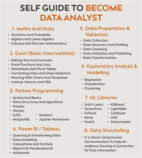 Abhi Khan On Linkedin Dataanalysis Datavis Dataviz Programming Python Dataanalyst