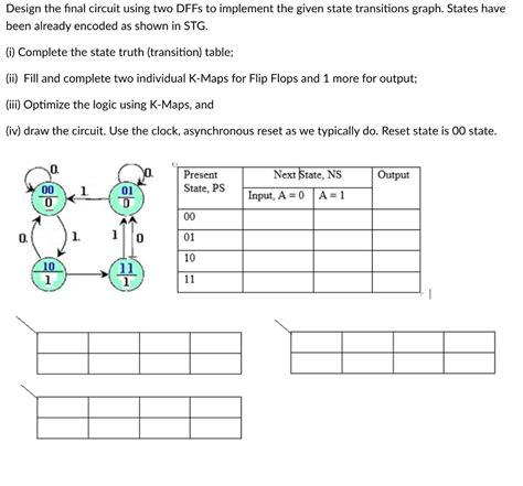 Solved Design The Final Circuit Using Two Dffs To Implement