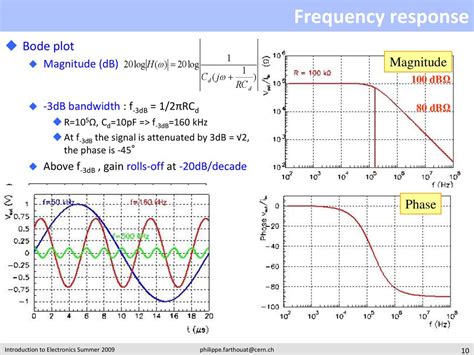 Introduction To Electronics In HEP Experiments Ppt Download