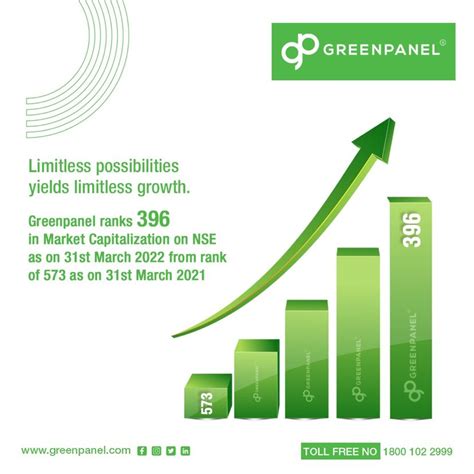 Ajay Gupta On Linkedin Going High