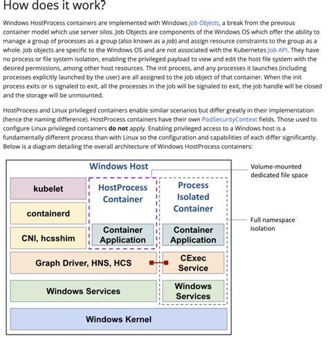 Cloud Native Islamabad On Linkedin K8s Kubernetes Cloudnative Windows