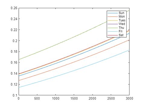Tdms Format Files Matlab And Simulink