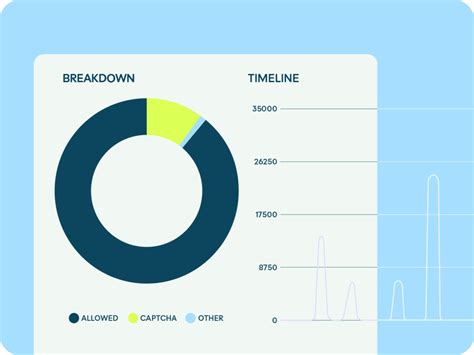 Datadome Cyberfraud And Bot Protection Solution