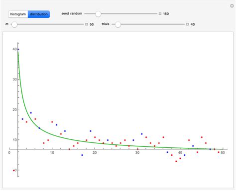 Hawkins Numbers And The Prime Number Theorem Wolfram Demonstrations Project