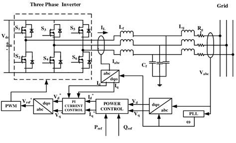 Control Structure Of Grid Connected Vsi Download Scientific Diagram