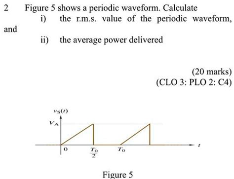 Solved Figure 5 Shows A Periodic Waveform Calculate I The Rms