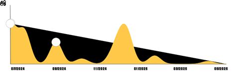 CVE 2021 47589 Exploits Severity Feedly CVE 2021 47589 Exploits Severity Feedly