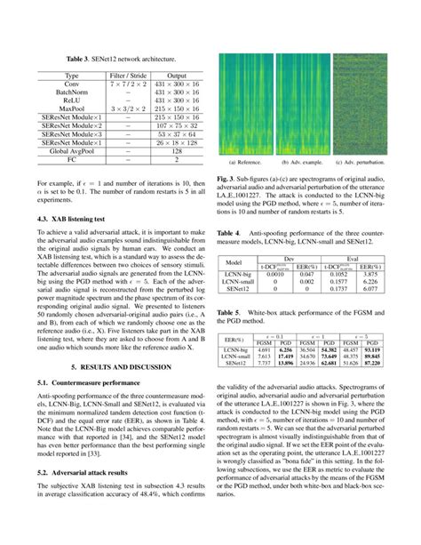 Adversarial Attacks On Spoofing Countermeasures Of Automatic Speaker