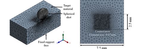 3d fe model of single impact simulation download scientific diagram