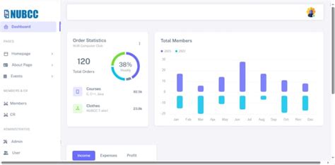 do professional php laravel framework web development by rifat r rayhan