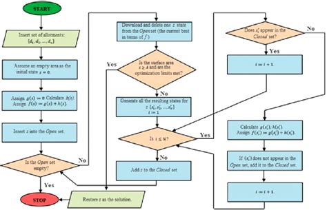 2d Star Map Generation Algorithm Map